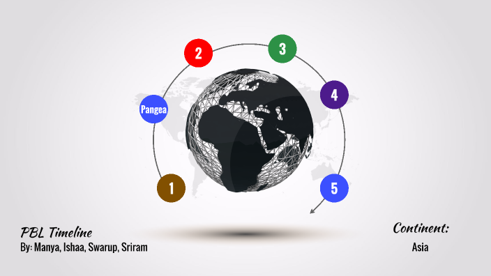 PBL Timeline by Swarup Sathish on Prezi
