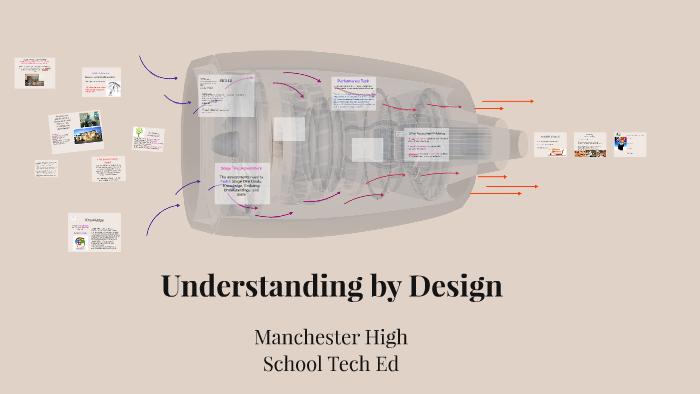 Understanding by Design by Heather Banas on Prezi