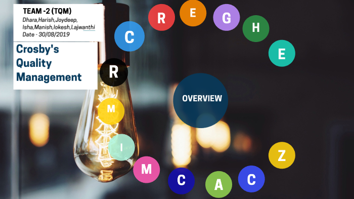 Crosby's Quality Management by Dhara Parikh on Prezi