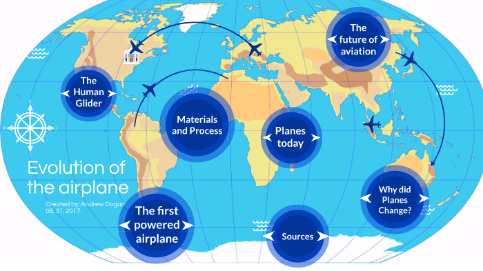 The Evolution of Aviation by Andrew Dogan on Prezi