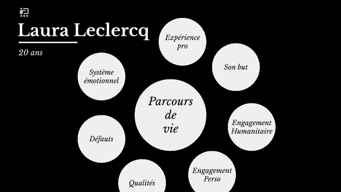 Laura by louison mal on Prezi