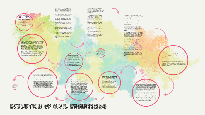 evolution of civil engineering by ain nadrah on Prezi