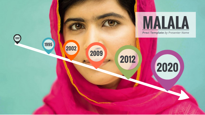 Malala Timeline by Addison Fischer on Prezi