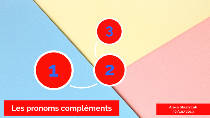 Les pronoms compléments by alexa staszczuk on Prezi