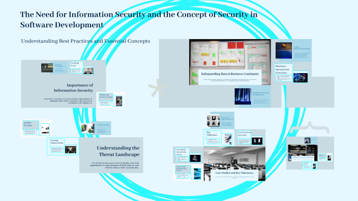 The Need for Information Security in Software Development by No Name on ...