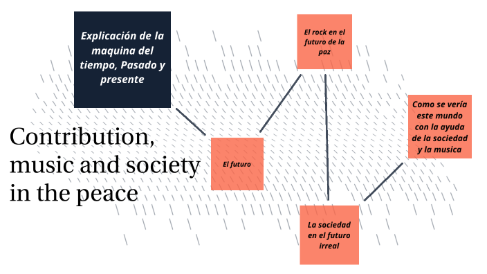 Time machine past, present and future by Cristian David on Prezi