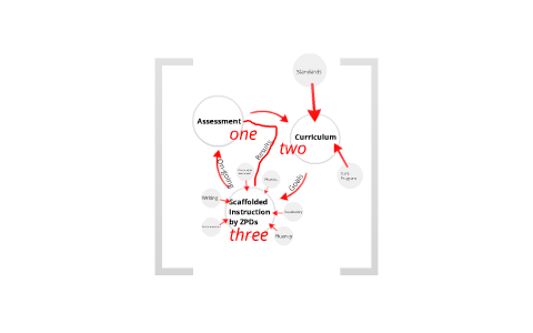 Literacy Action Plan Flowchart by Morgan G.