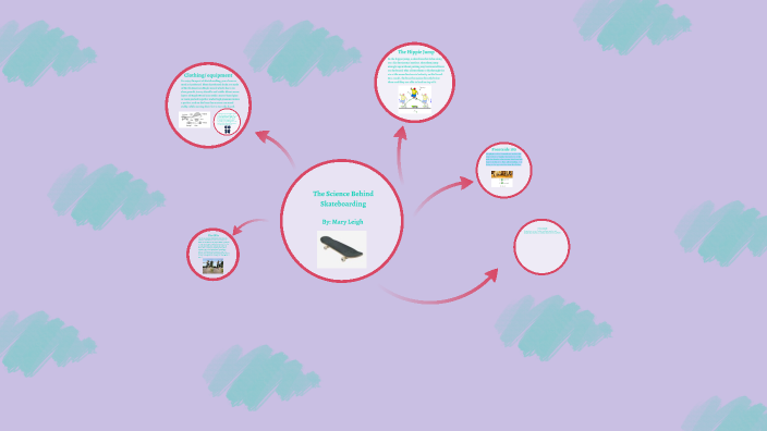 The science behind SKATEBOARDING by Mary Ingrassia on Prezi