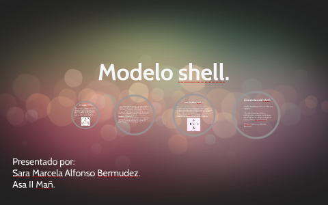 Modelo shell. by Geraldine Villada on Prezi