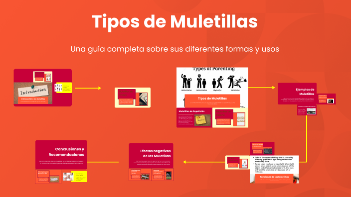 Tipos de Muletillas by Diego Arnéz on Prezi