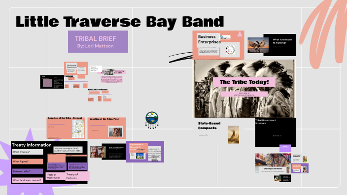 Little Traverse Bay Band by Lori Mattson on Prezi