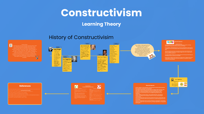 Understanding Constructivism Learning Theory by Simon Chan on Prezi