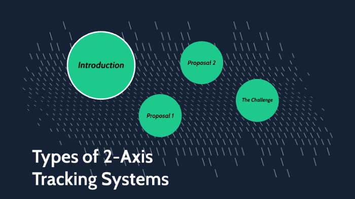 Types of 2-Axis Tracking System by Qu Ota on Prezi