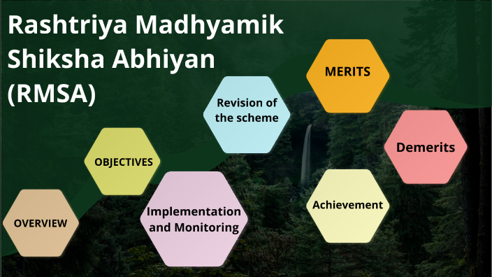 Rashtriya Madhyamik Shiksha Abhiyan (RMSA) by Preethi R on Prezi