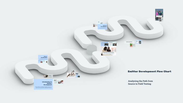 Emitter Development Flow Chart by John Ibarra on Prezi