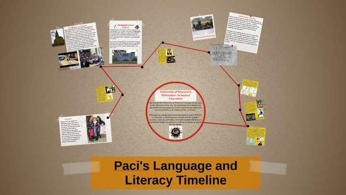 Paci's Language and Literacy Timeline by Paci Lor