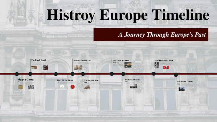 Historical Europe Timeline by Elvina Ekesi on Prezi