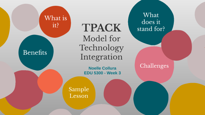 TPACK Model for Technology Integration by noelle collura on Prezi