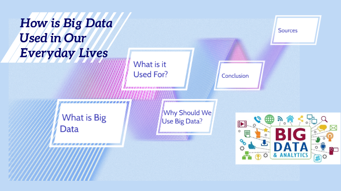 How is Big Data Used in Our Everyday Lives by Cole Moody on Prezi