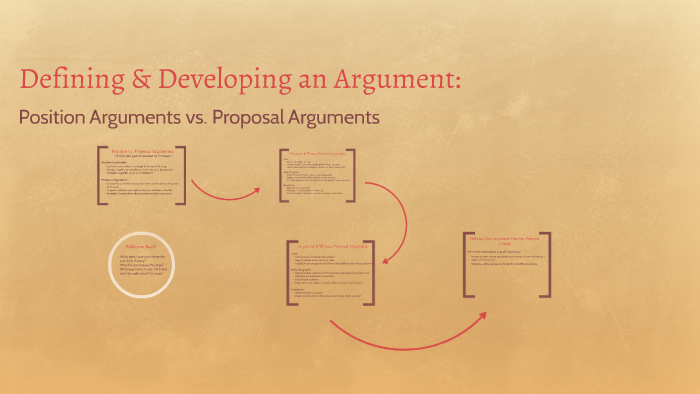 Argument Strategies: Position vs. Proposal by Emily Thompson on Prezi