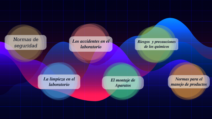 Seguridad en el laboratorio by 4CE_SALLY NICOLLE ALVARENGA LÓPEZ on Prezi