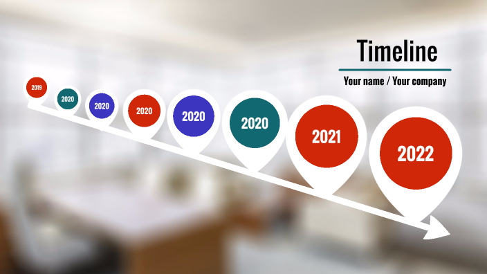 COVID - 19 Pandemic Timeline by Kaleigh Castillo on Prezi