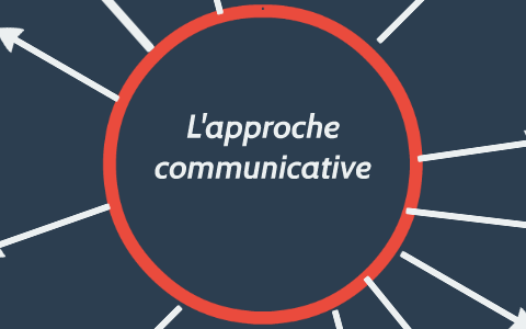 L'approche communicative by ileana arias on Prezi