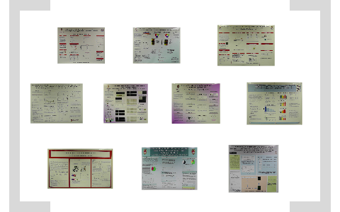 Slide & poster design examples by Rich Path on Prezi