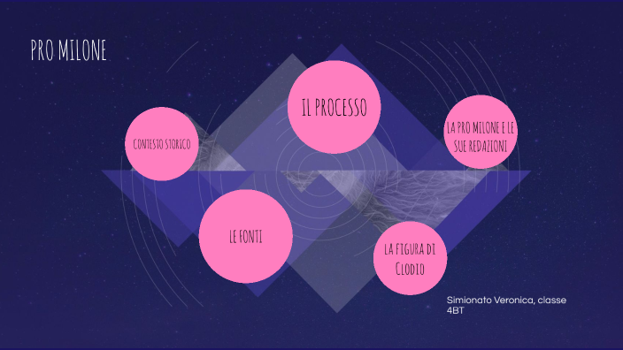 La pro milone by Veronica Simionato on Prezi