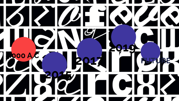 Evolución de la tipografía by Ariadna Lloria on Prezi