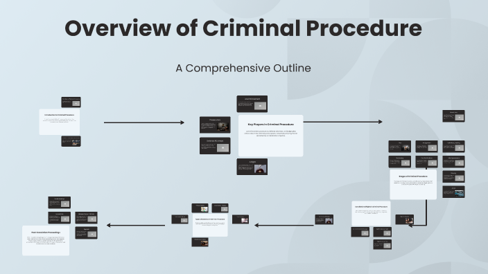 Understanding Criminal Procedures by Brittany Carey on Prezi