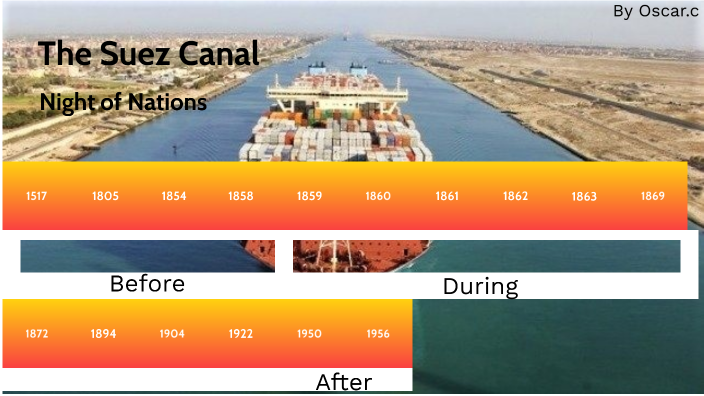 Night of nations timeline by Oscar Collings on Prezi
