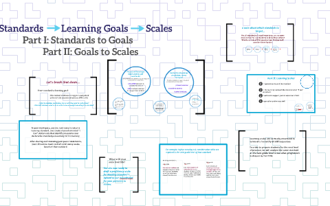 Learning Goals and Proficiency Scales: ELA 6-12 by Andrea Burks on Prezi