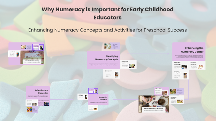 Why Numeracy is Important for Early Childhood Educators by Aliff Murat ...