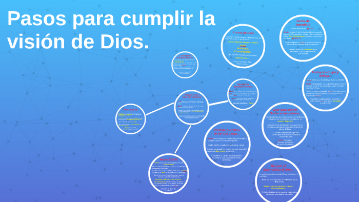 Pasos para cumplir la vision de Dios. by Tomas Reyes on Prezi
