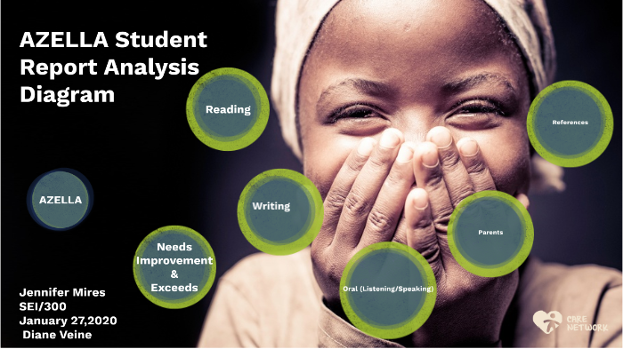 AZELLA Student Report Analysis by Jennifer Mires on Prezi