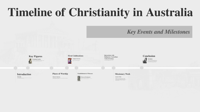 Timeline of Christianity in Australia by Christian Misipati on Prezi