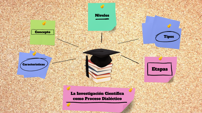 La Investigación Científica como Proceso Dialéctico by FERNANDO ...