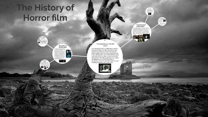 The History of Horror by Lisa Gillmore