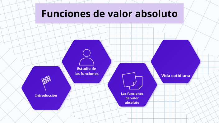 Funciones de valor absoluto by Marta Cruz López on Prezi