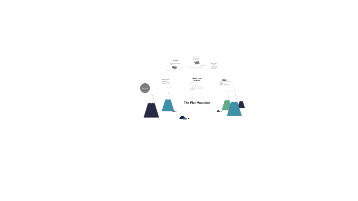 Plot Mountain by Michael Lee-Chong - Dolson PS (1449) on Prezi