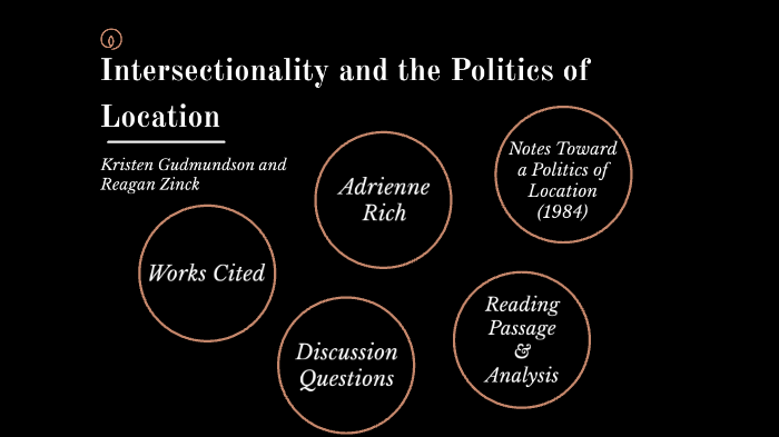 Intersectionality and the Politics of Location by Reagan Zinck on Prezi