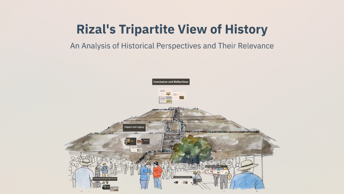Rizal's Tripartite View of History by Jessica Ybañez on Prezi