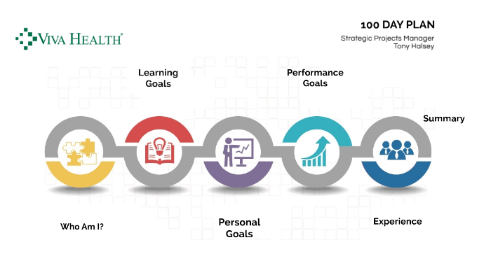 Strategic Projects Manager 100 Day Plan by Tony Halsey on Prezi