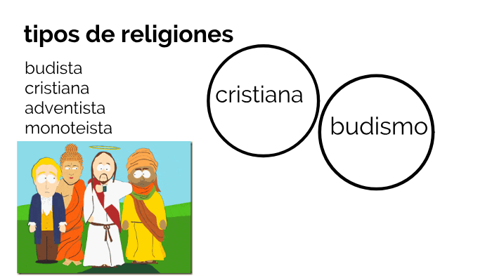 tipos de religiones by marcelo nicolas navarro daza on Prezi