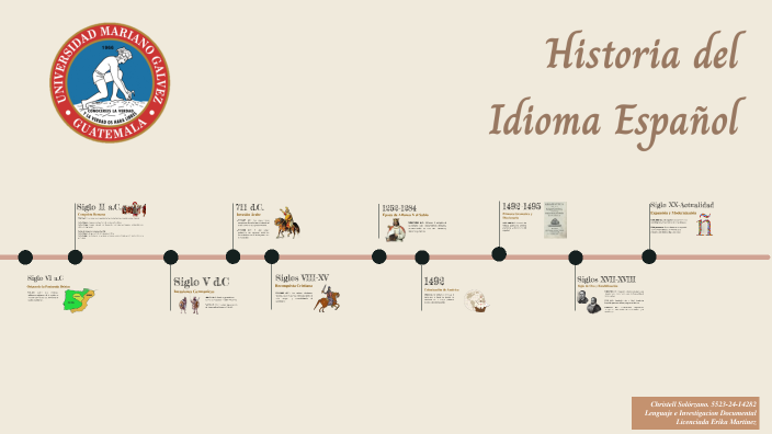 Historia del idioma español by Christell Solórzano on Prezi
