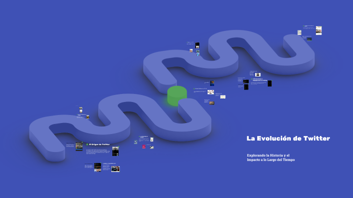 La Evolución de Twitter by Adriana Nohemí Chajón Gutiérrez on Prezi