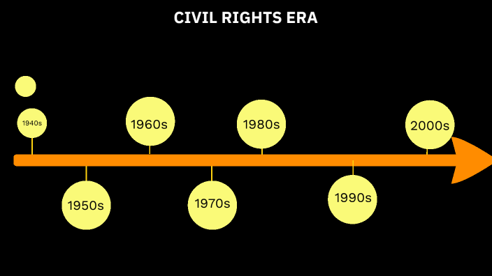 Civil Rights Interactive timeline project by Nyeedeh Sackey on Prezi