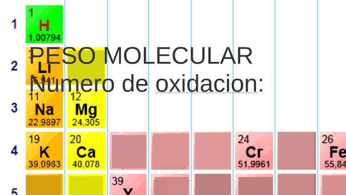jjjhjh by Laura Morales Posada on Prezi