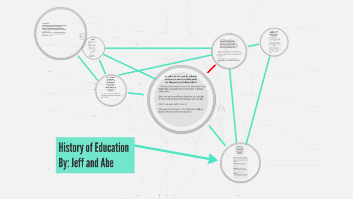 In 1647 the first public schools in America were established by on Prezi